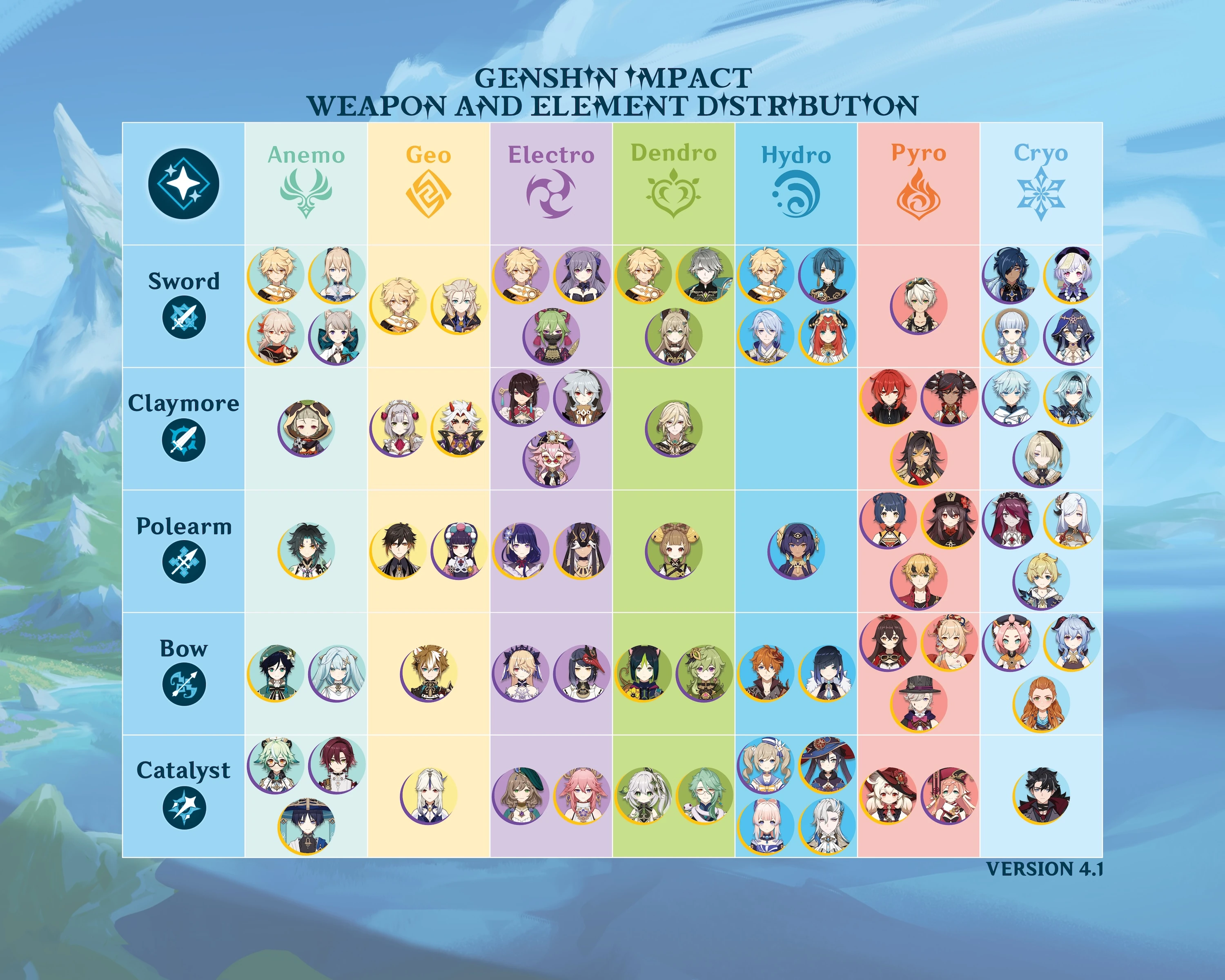 We finally have a Cryo Catalyst user! | Fandom