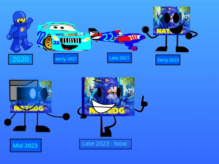 evolution of my character | Fandom