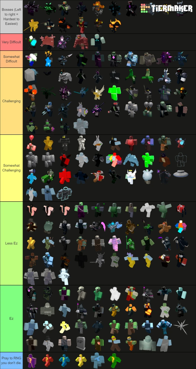 Tier list of EVERY enemy I know of. | Fandom