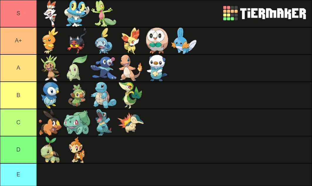 Ranking starter Pokémon | Fandom