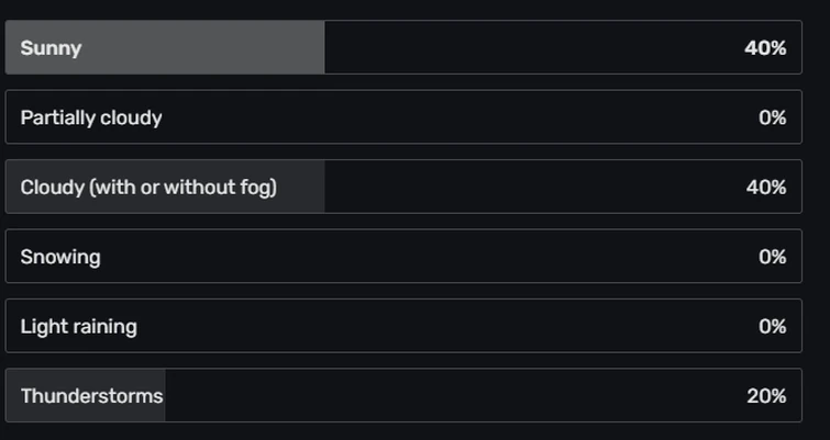 What’s your favorite type of weather? | Fandom