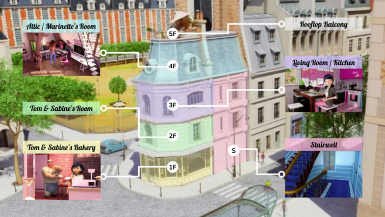 Miraculous Ladybug - Marinette's house - munimoro.gob.pe