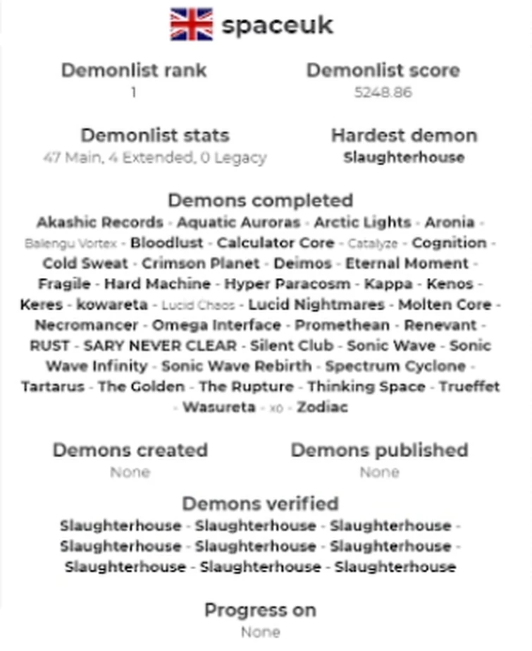 So pointercrate just had a stroke | Fandom