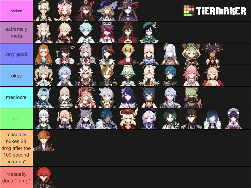 true meta tier list | Fandom