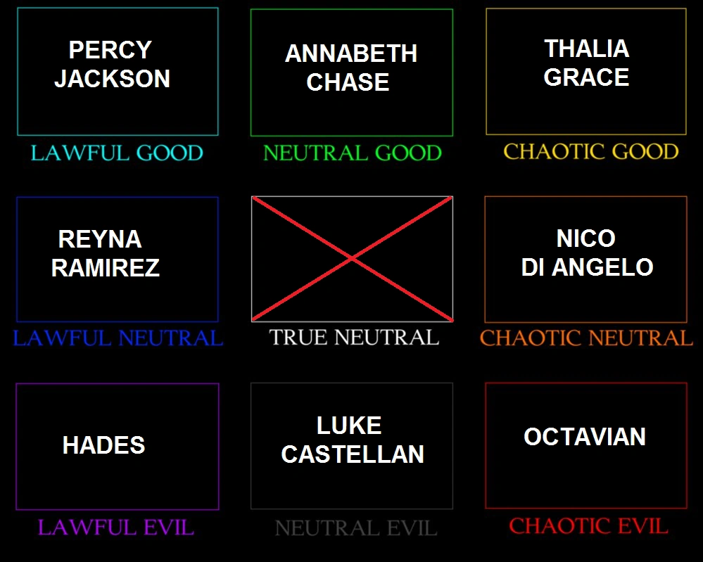 Percy Jackson Alignment Chart | Fandom