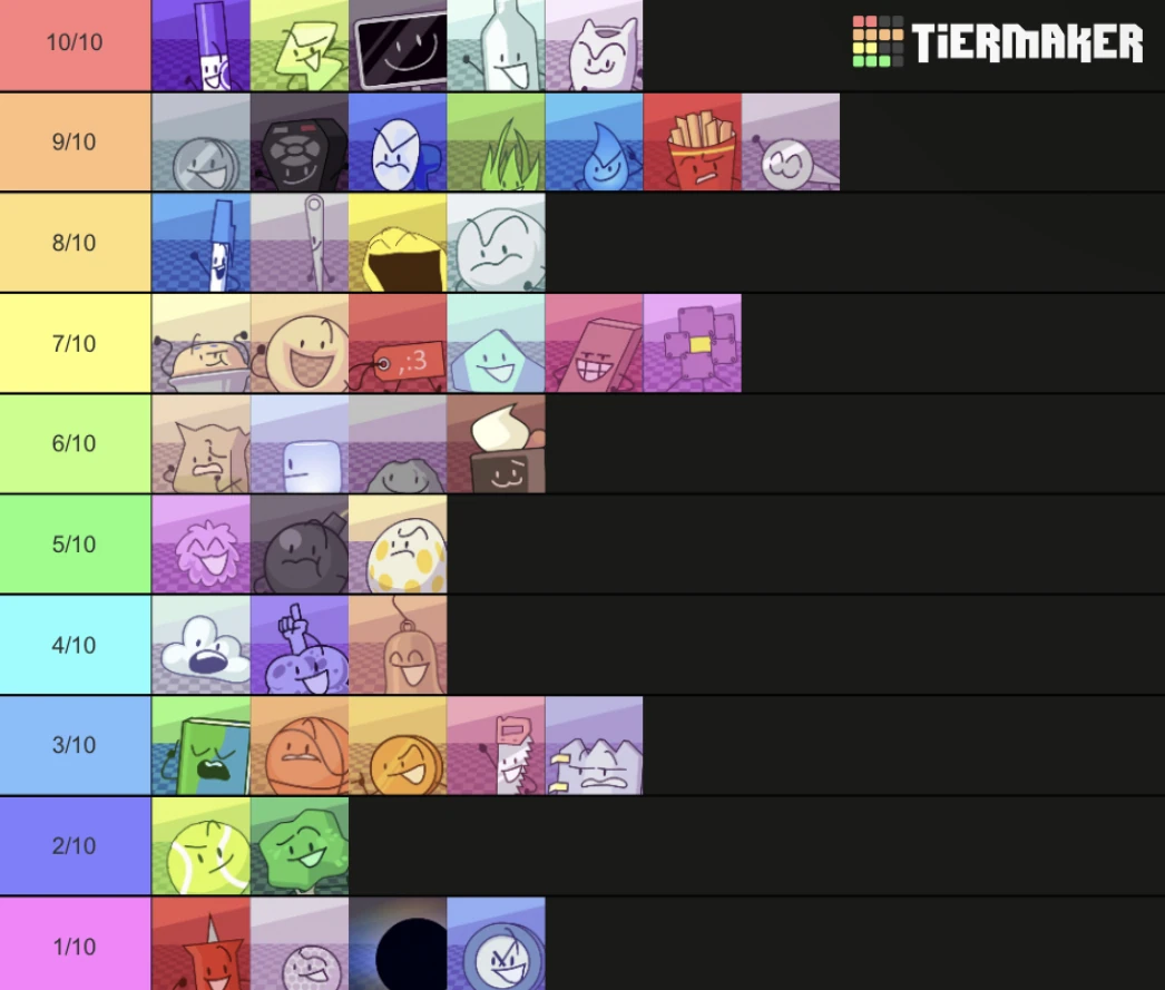 TPOT Tierlist | Fandom