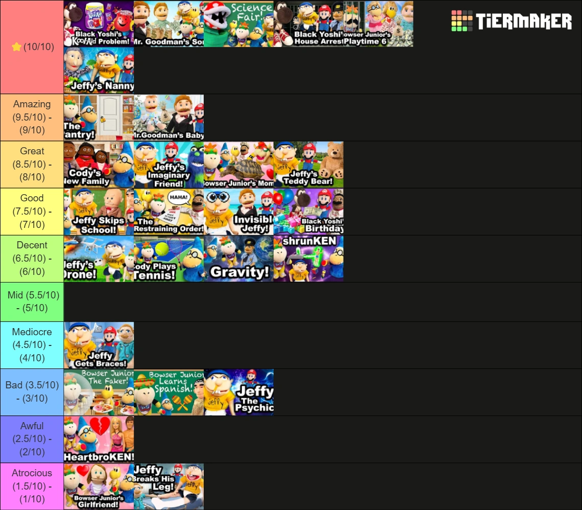 The Three Have Been Placed In Their Spots. Where Would You Put "The ...