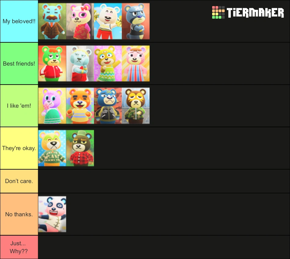 Ranking all the Bears! | Fandom