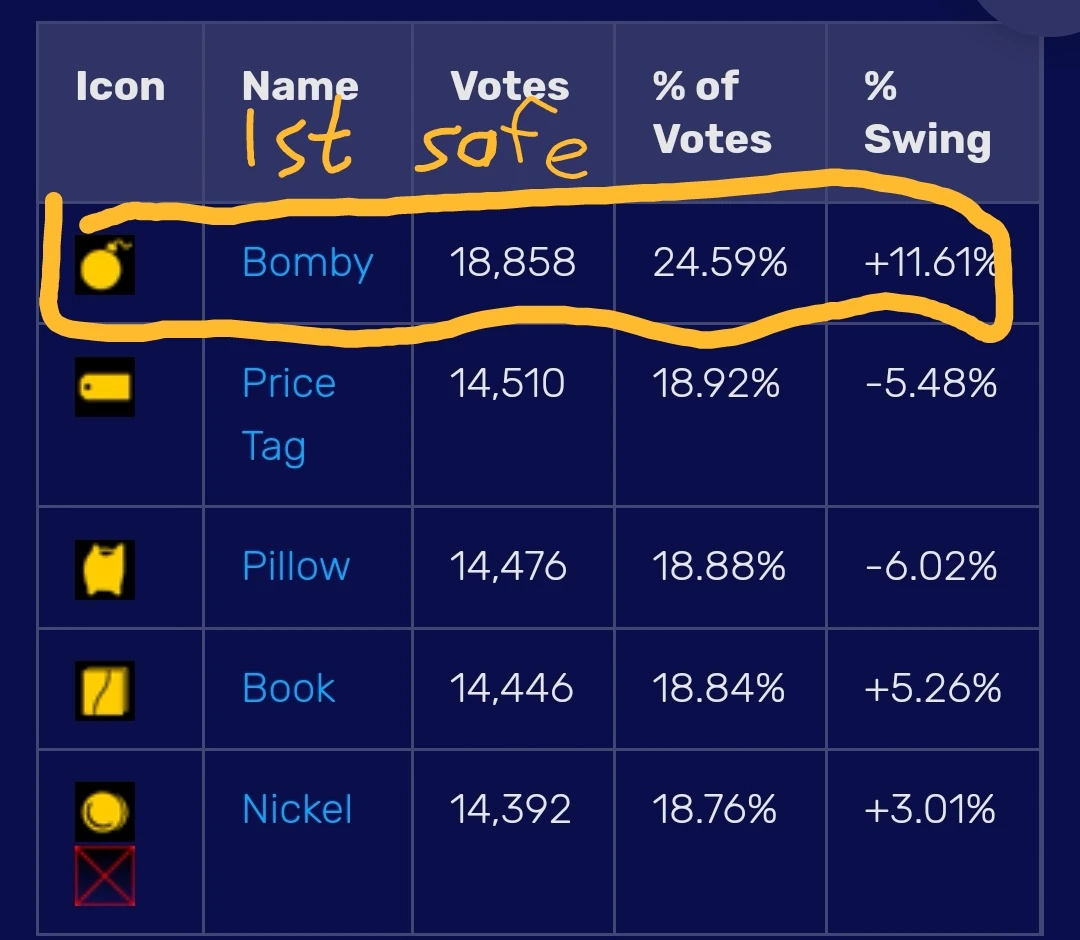What a downgrade | Fandom