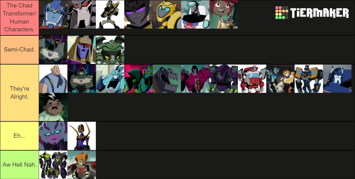 Transformers The Animated: Tier List. | Fandom
