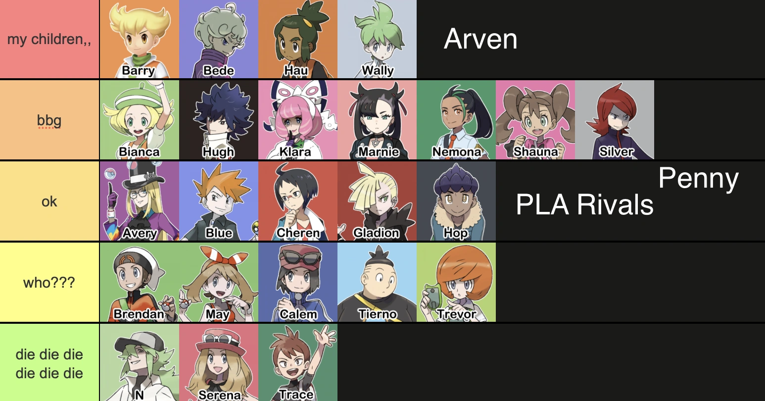 rival tier list | Fandom