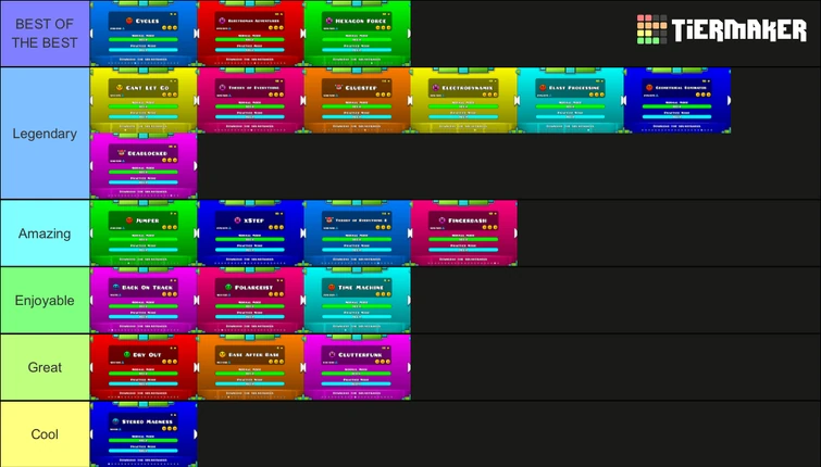 Ranking Levels based on Song (Update 2) | Fandom