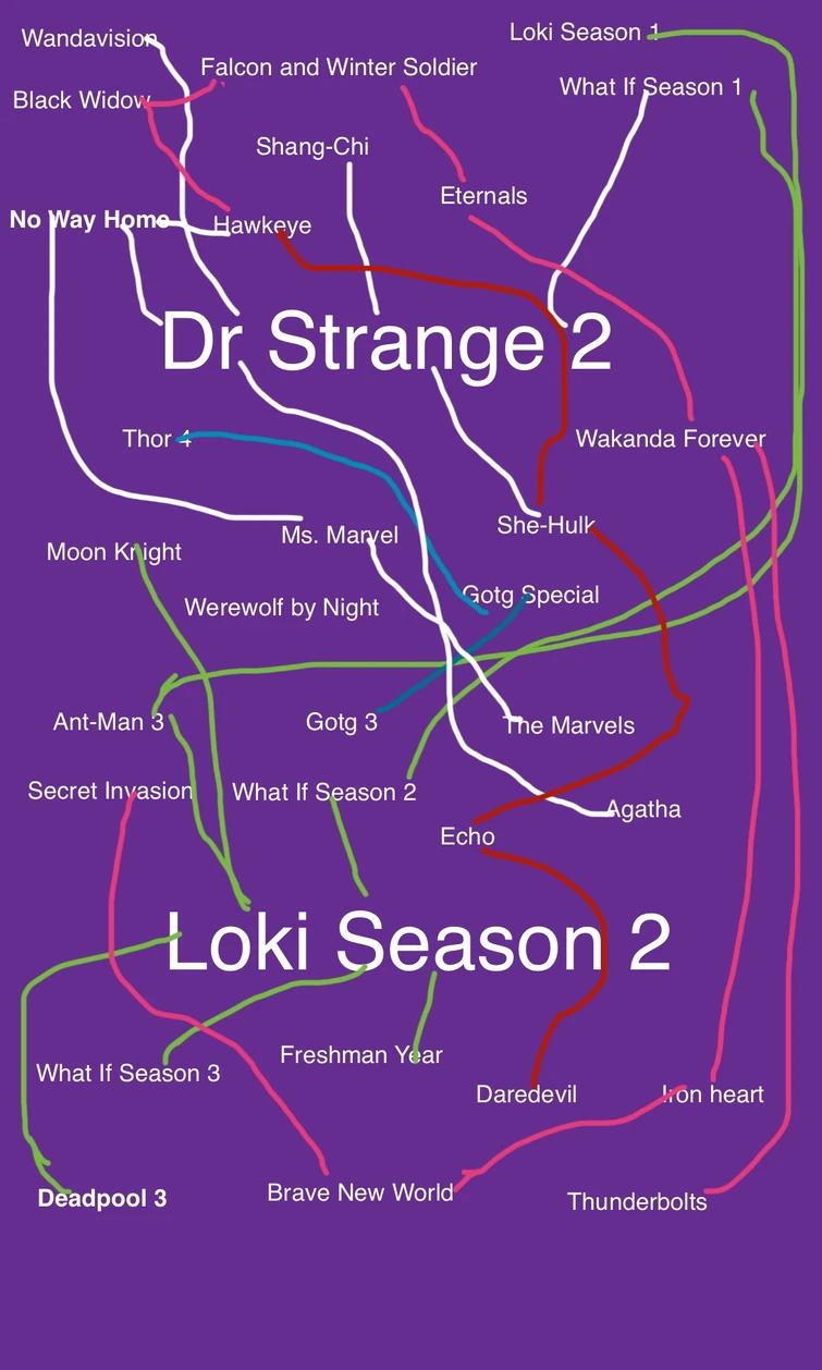 What do you think of this road map for phase 4 and 5 | Fandom