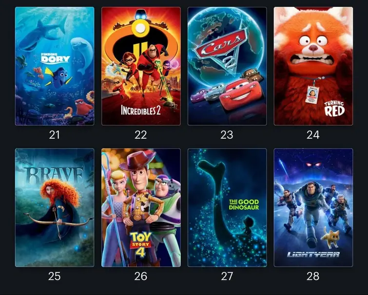Pixar Ranking | Fandom