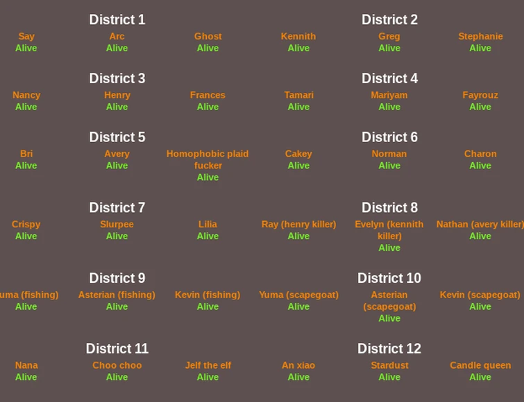 Discuss Everything About GHOST-P Wiki | Fandom