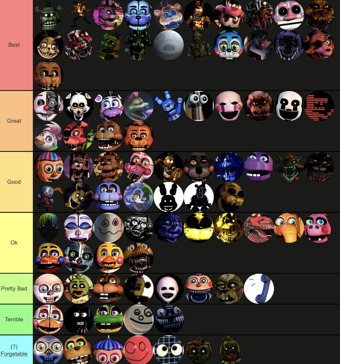 Objective tier list I made | Fandom