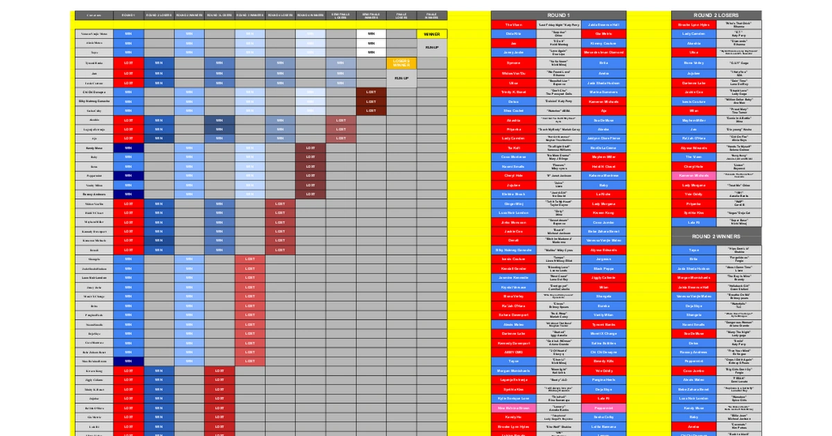 LSA of each season smackdown | Fandom