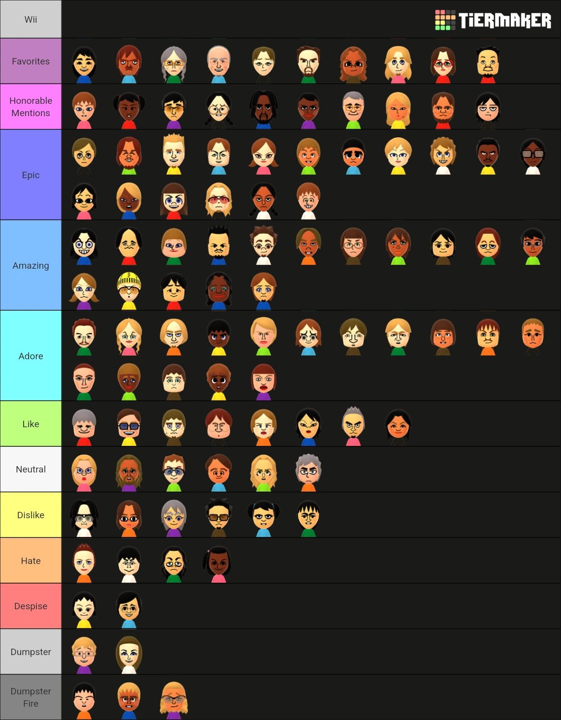 Thoughts on the Wii Miis | Fandom