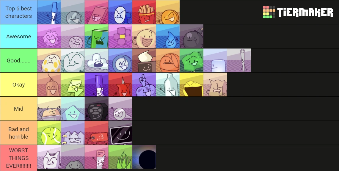 Rankings of each TPOT contestants and Exitors (as of TPOT 7) | Fandom