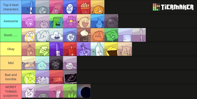 Rankings of each TPOT contestants and Exitors (as of TPOT 7) | Fandom