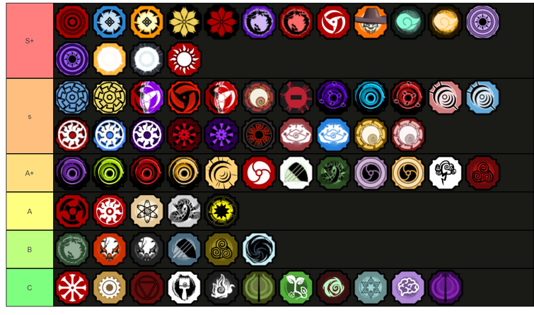 The BEST Shindo Life Tierlist. | Fandom