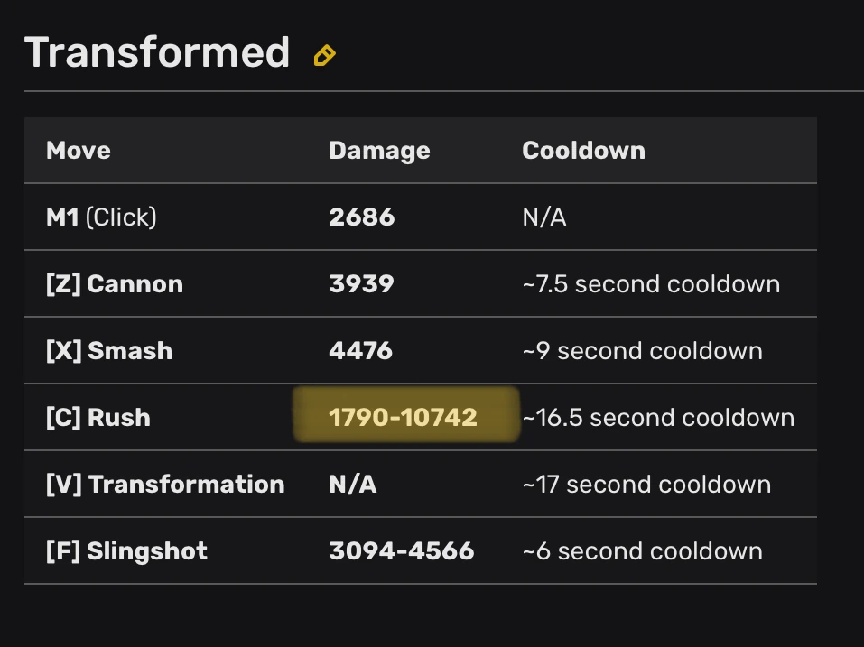 This is a lot of damage | Fandom