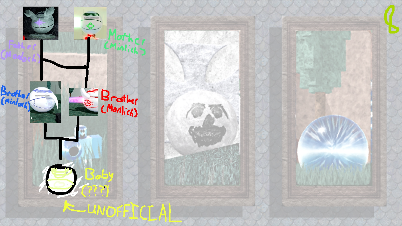 Family tree | Fandom