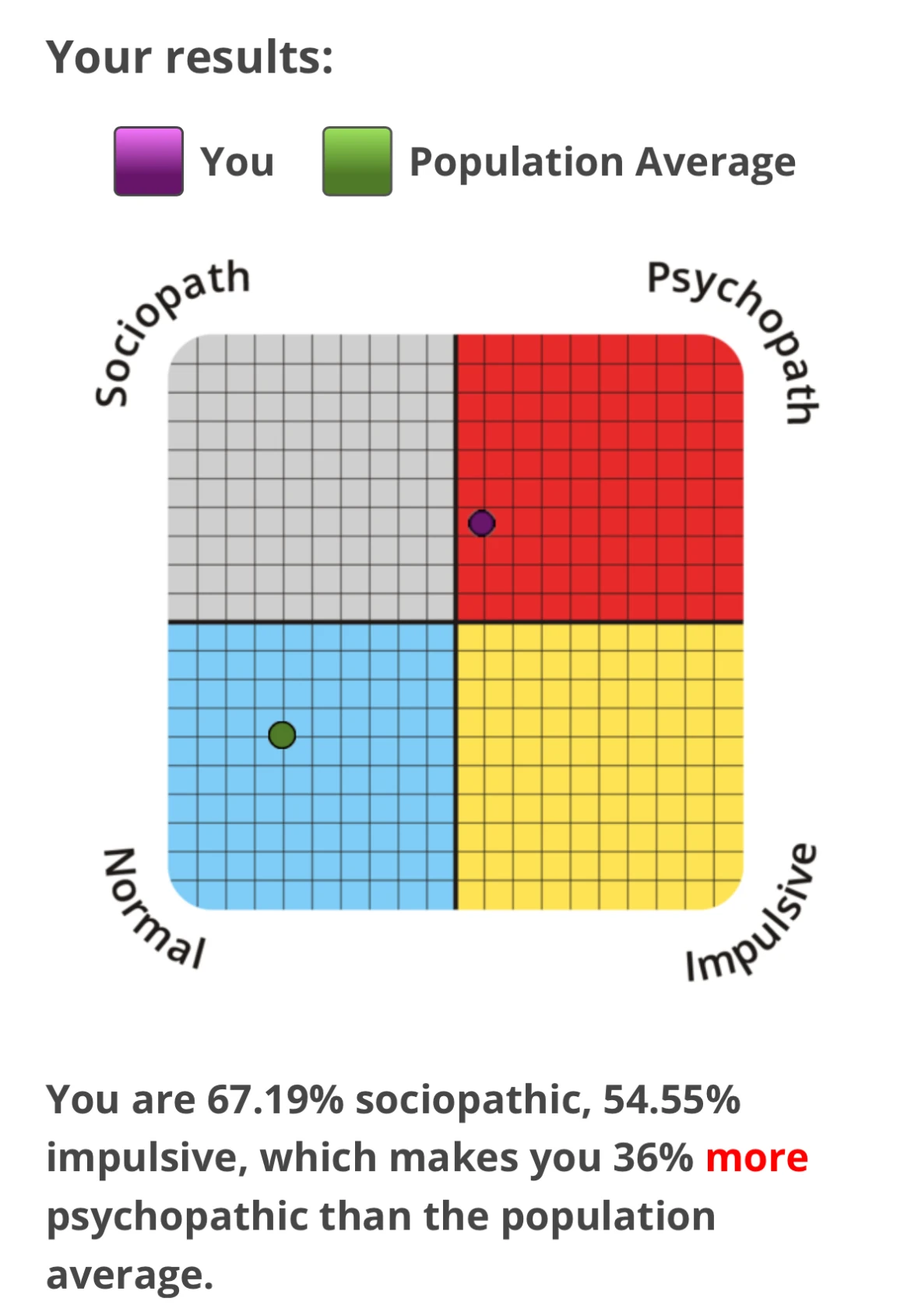 what is the link for the mentality test thing | Fandom