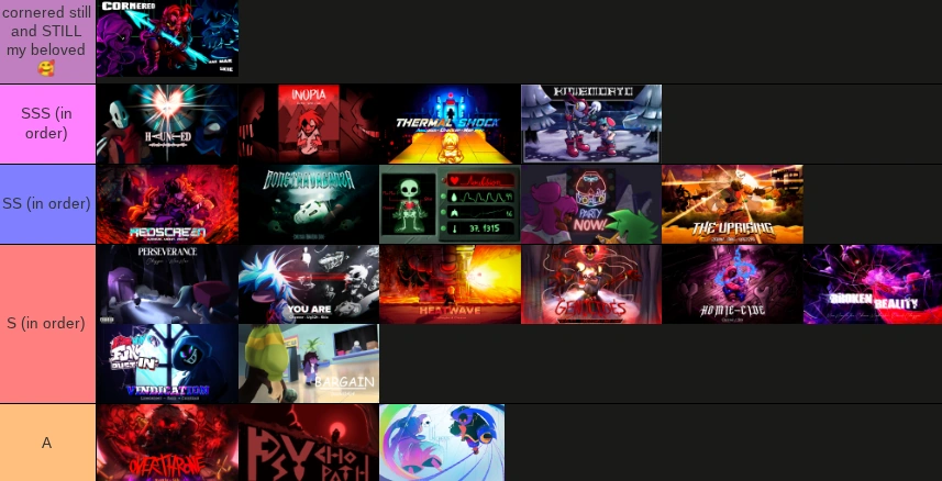 alright yeah. here's another damn dustin tier list for the damn really ...