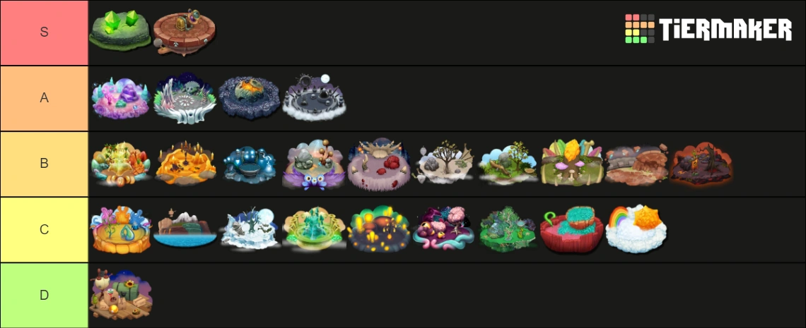 Ranking msm island by how they sound (undated) | Fandom