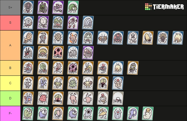 I ranked all the grounded creatures [based off of my first encounter ...