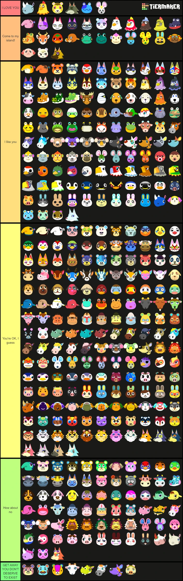 all the villagers tier list | Fandom