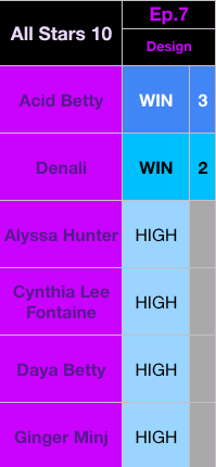 AS10 Ep. 7 Review! | Fandom