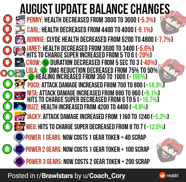 Upcoming Balance Changes | Fandom