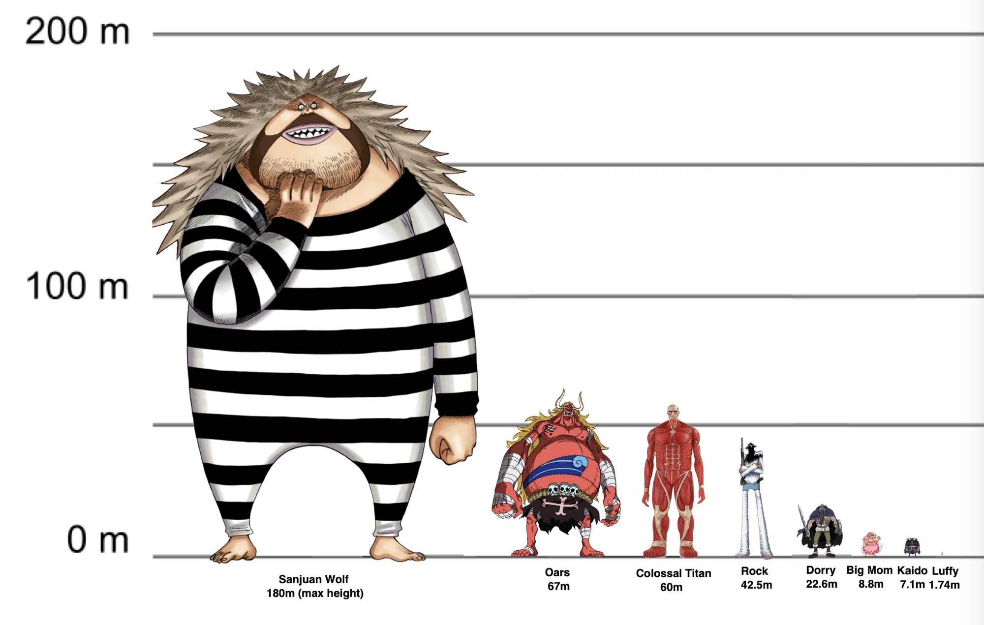 Wolf Le Boss de One Piece ? | Fandom