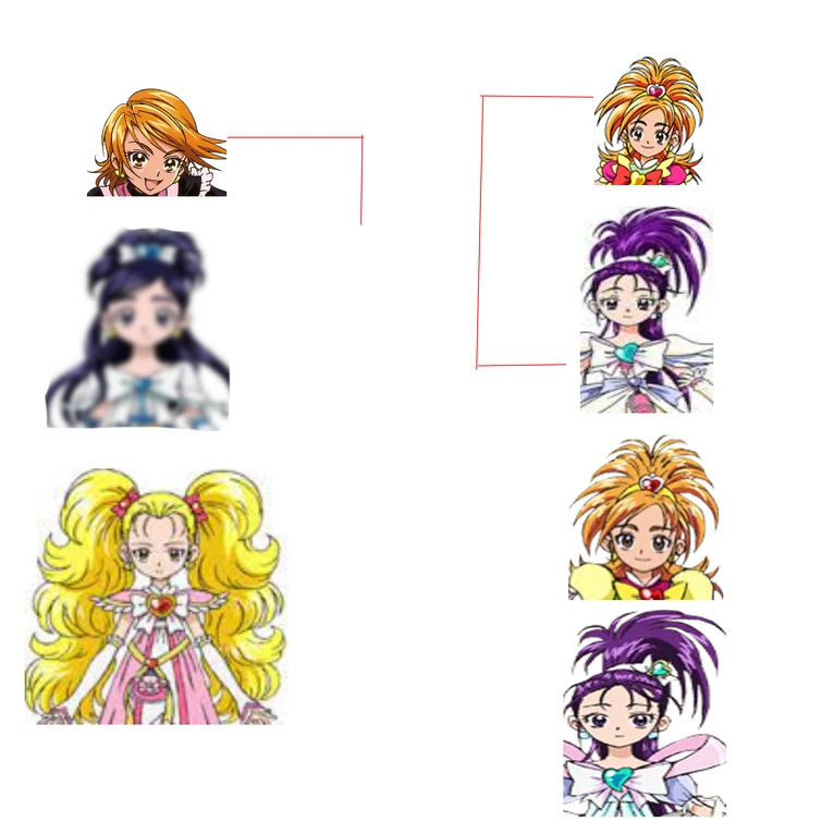 Who The Strongest Cure(Part 2) | Fandom