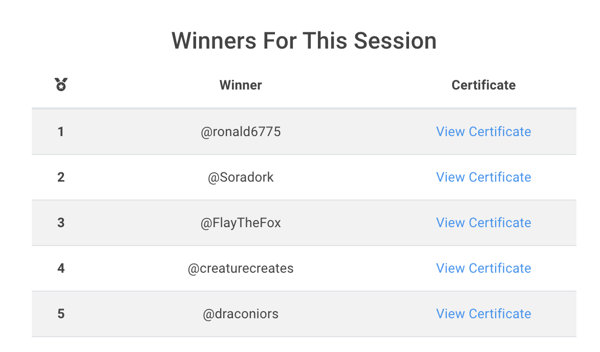 5x Somnia Elus Giveaway Winners | Fandom