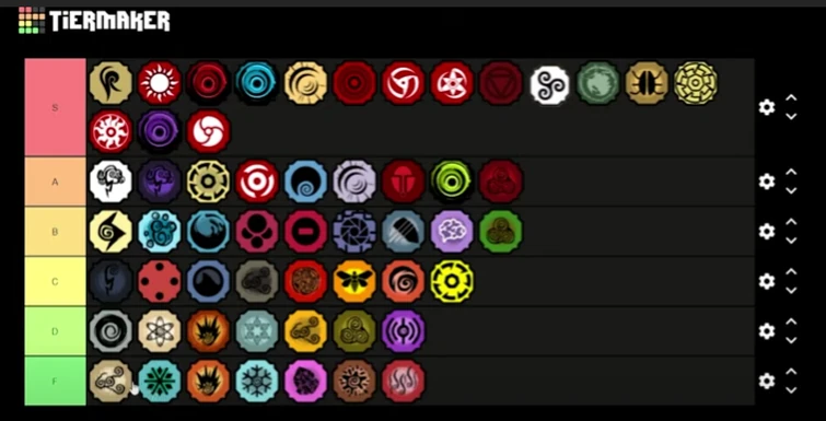 Meh Tier List | Fandom