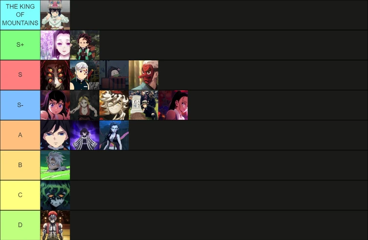 The ranking of the character's whose pics were in my folder | Fandom