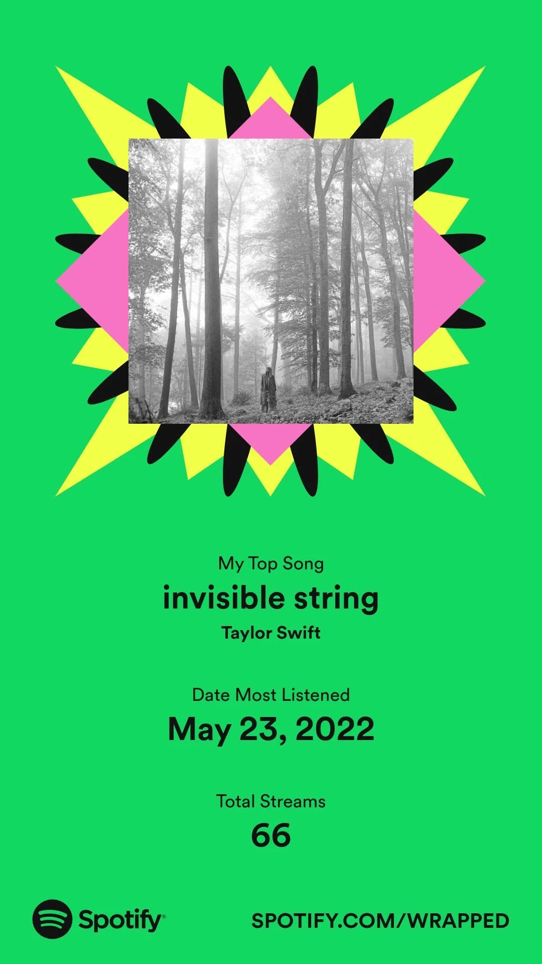 Spotify Wrapped!!!! | Fandom