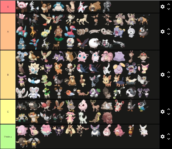 Normal type tier list | Fandom