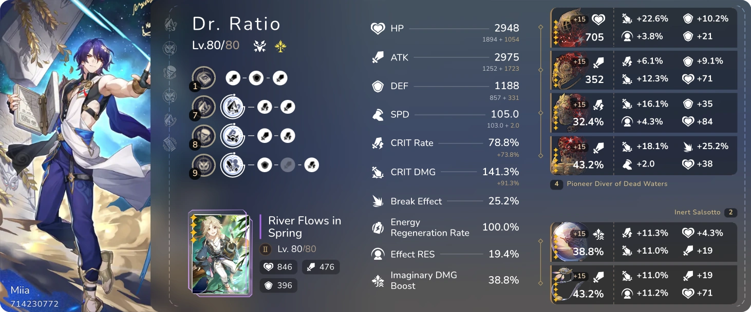 Behold my Ratio build | Fandom