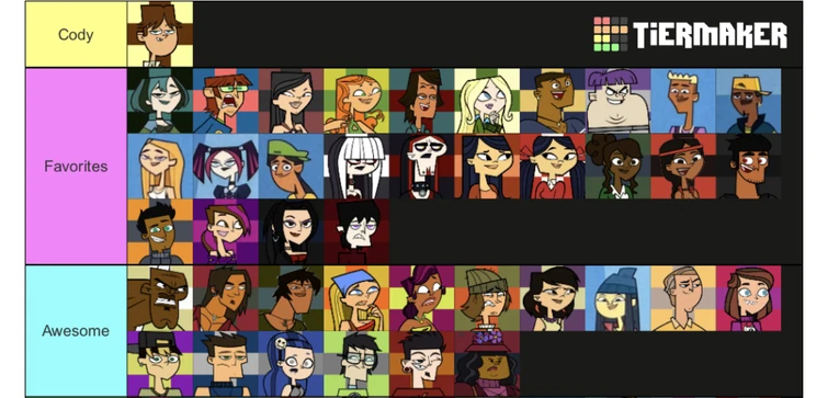 Some tier lists | Fandom