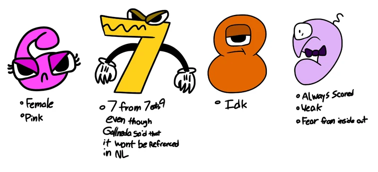 Number lore predictions be like | Fandom