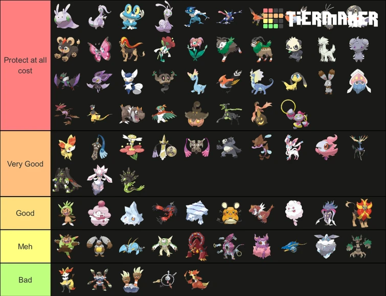 Kalos Tier List | Fandom