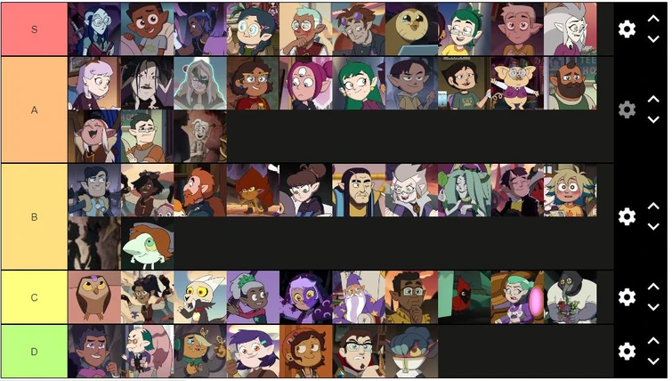 My owl house character ranking:) | Fandom