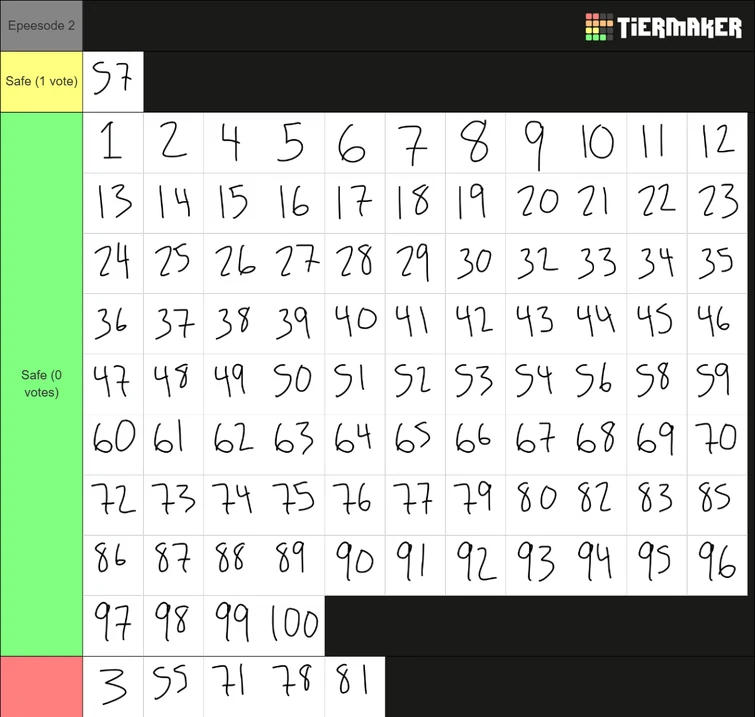 The awesome number viewer voting: Epeesode 2 | Fandom