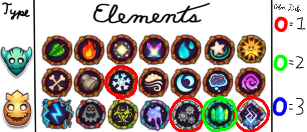 MSM Monster Creation 4 | NEW FORMAT! | Fandom