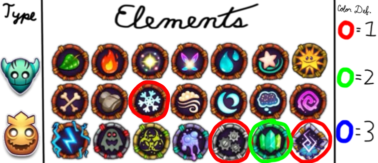 MSM Monster Creation 4 | NEW FORMAT! | Fandom