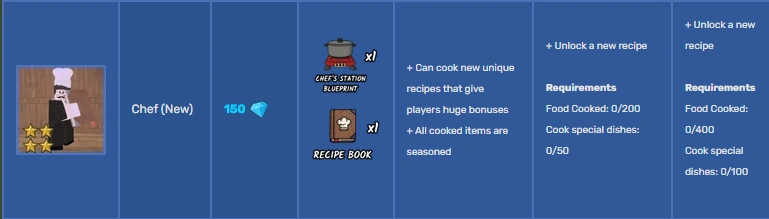 cook?????i mean chef | Fandom